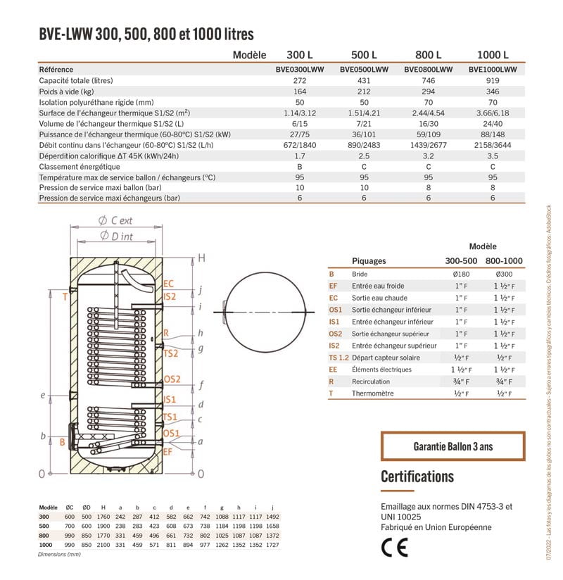 BVE-LWW 300 à 500 Ballon double échangeur pour PAC- Syrius Solar